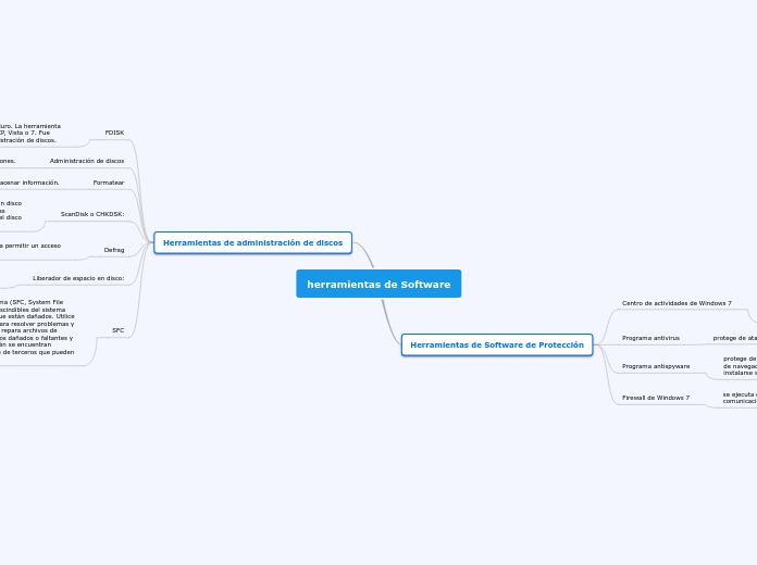 herramientas de Software - Mind Map
